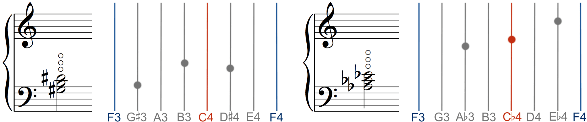 Harp - Range of Multiple Harmonics - Orchestration Online
