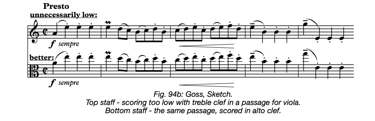 Orchestration Tip: Viola use of treble clef - Orchestration Online