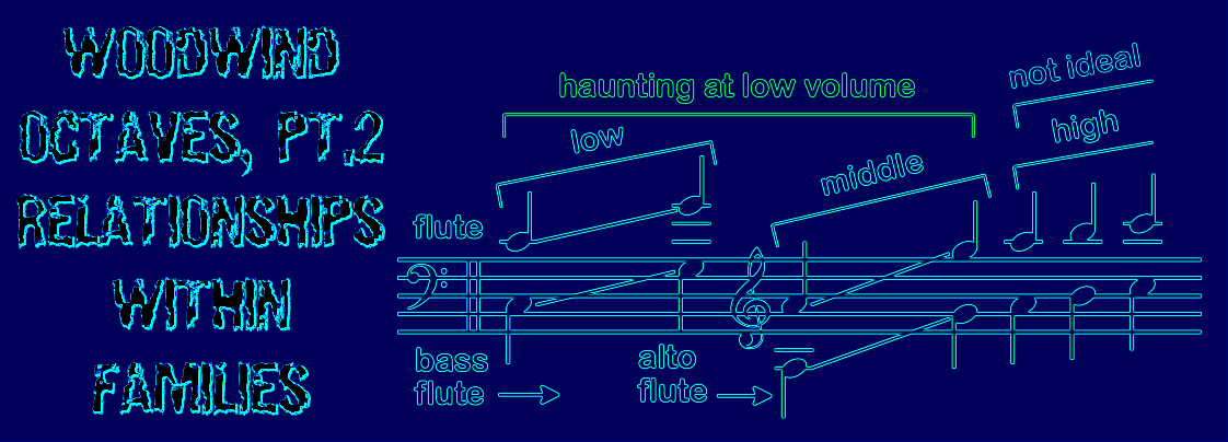 Woodwind Octaves, Part 2: Relationships Within Families ...