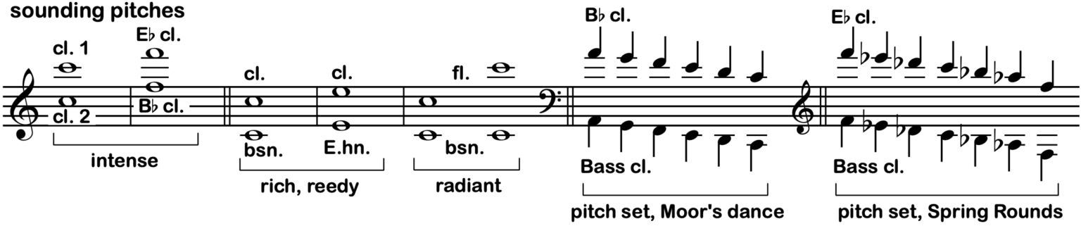 Clarinet Octave Melodies - Orchestration Online