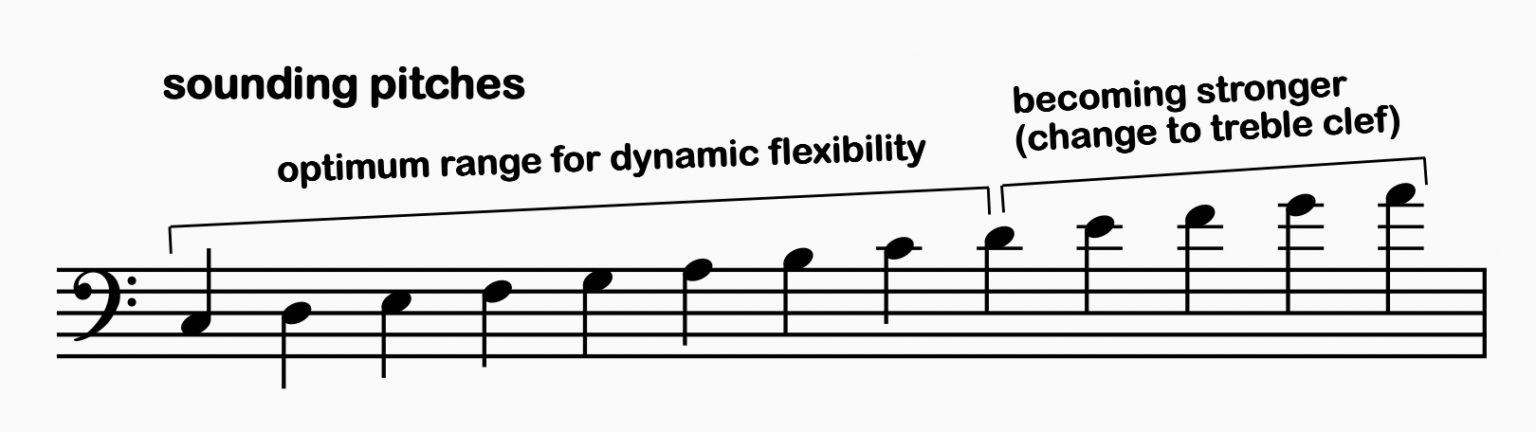 Orchestration Tip: Horn Middle Register - Orchestration Online