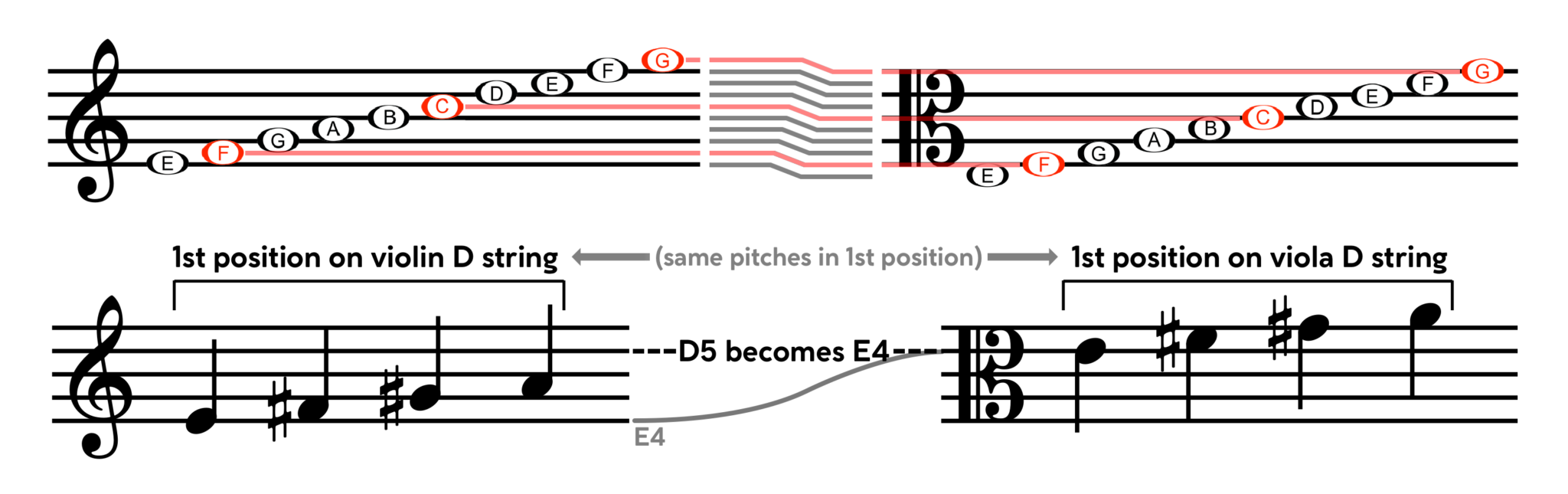 ALTO CLEF READING, UNIT 1: PITCH RECOGNITION - Orchestration Online