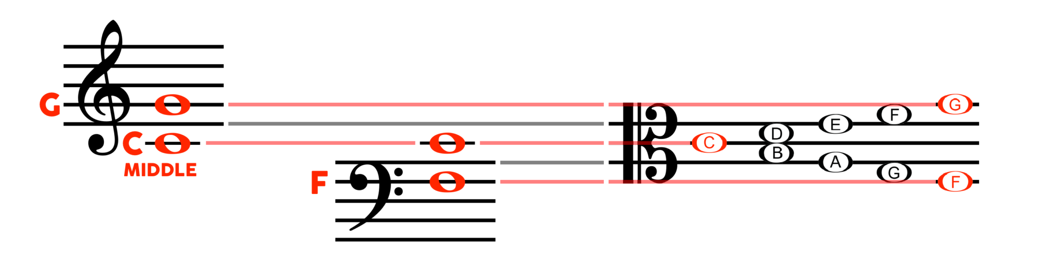 ALTO CLEF READING, UNIT 1: PITCH RECOGNITION - Orchestration Online