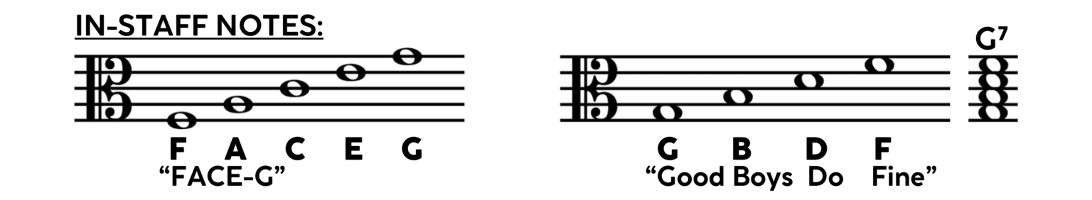 ALTO CLEF READING, UNIT 1: PITCH RECOGNITION - Orchestration Online