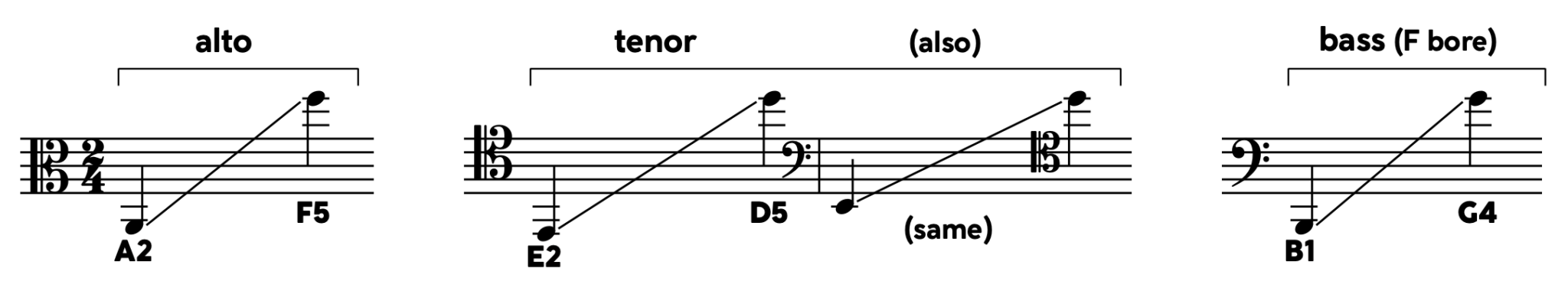 ALTO CLEF READING UNIT 3B: ALTO TROMBONE - Orchestration Online
